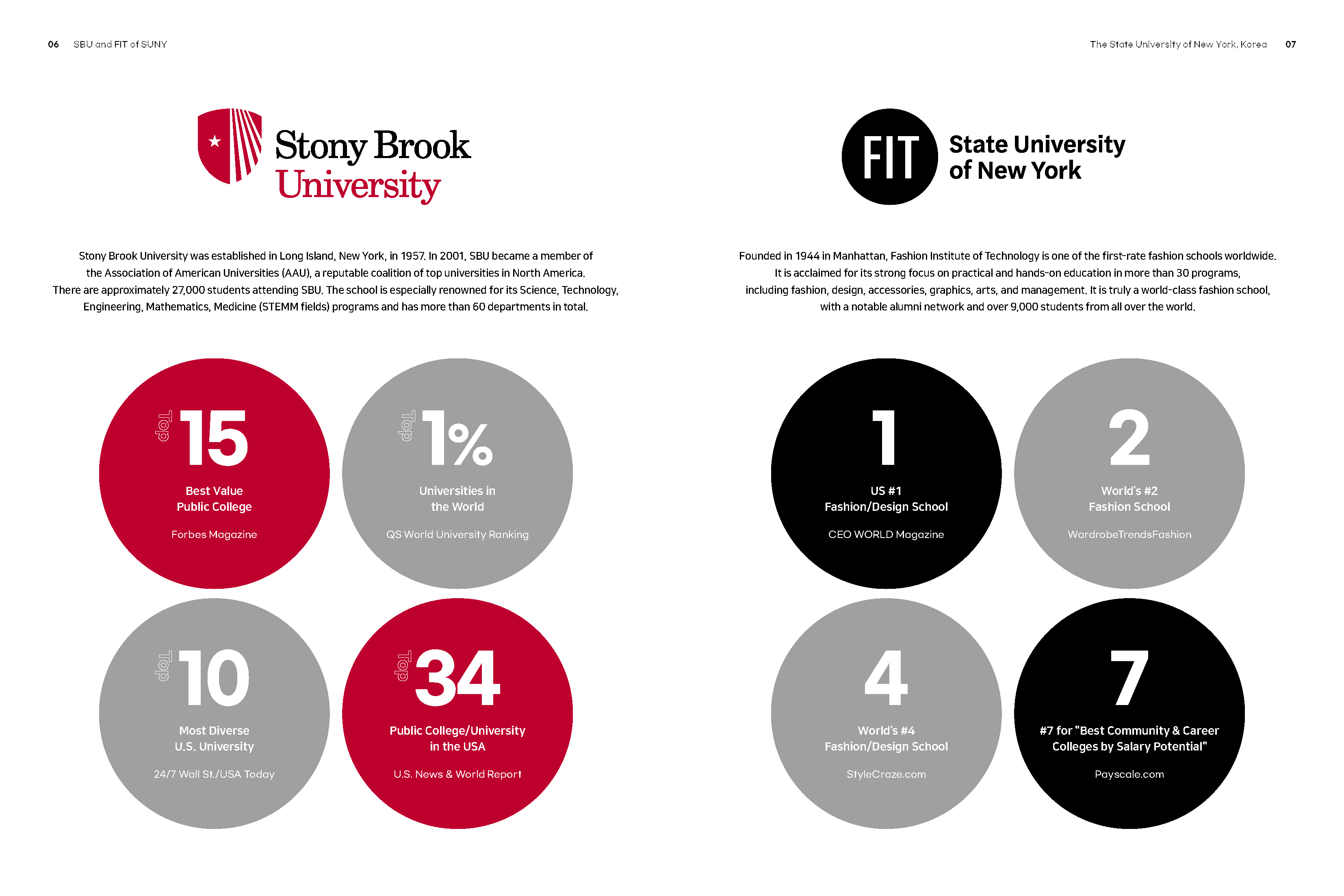 Online Application > Stony Brook University > Application Process > Apply Info > Admissions